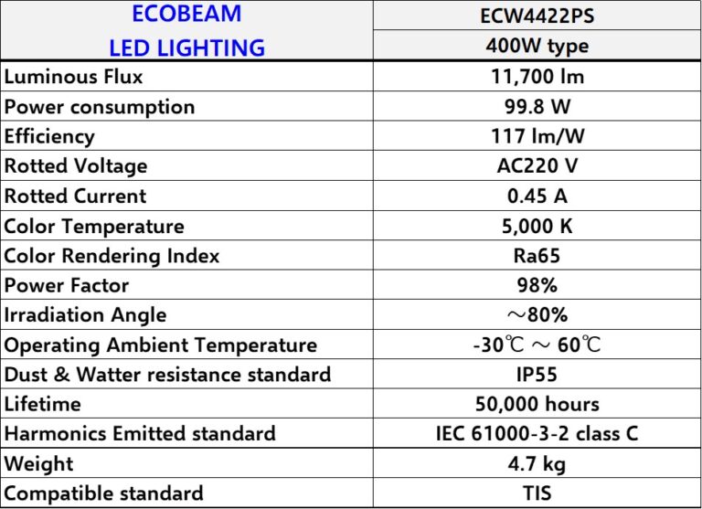 【PR】ECOBEAM, LED LIGHTING｜NEWS｜ECOTS Co.,Ltd. (Thailand)